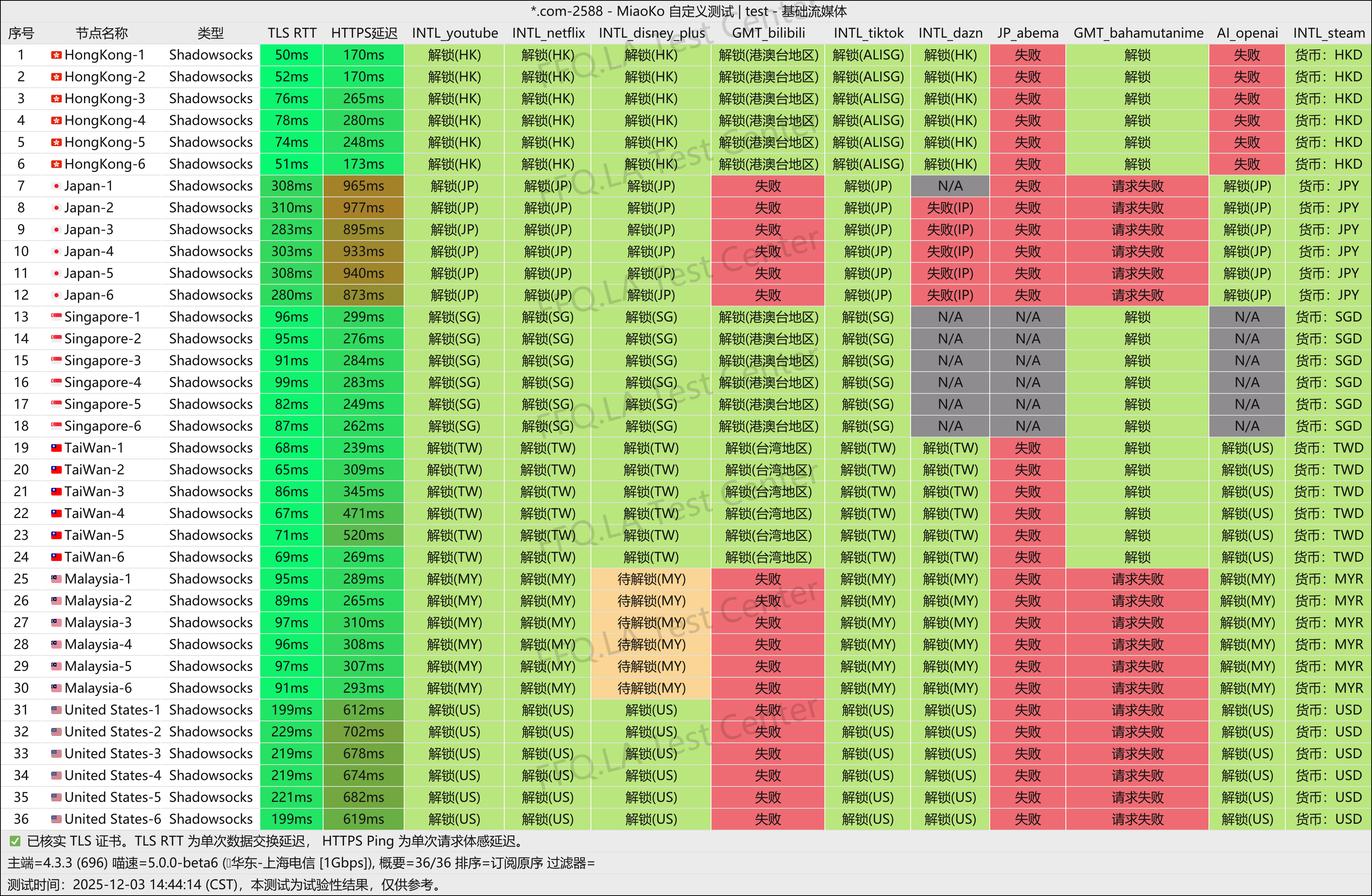 2026稳定机场推荐：随便云(SuiBian)评测 - 多线BGP回源/全球专线/不跳延迟 - 高性价比翻墙VPN