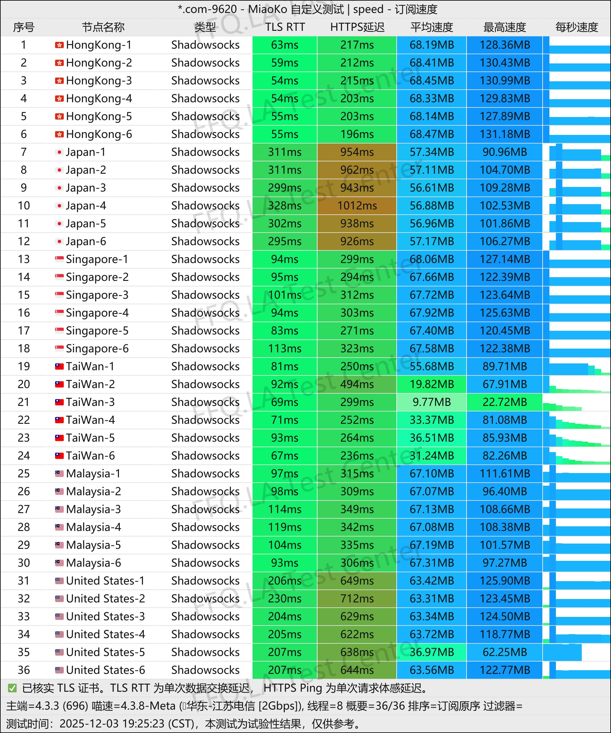2026稳定机场推荐：随便云(SuiBian)评测 - 多线BGP回源/全球专线/不跳延迟 - 高性价比翻墙VPN